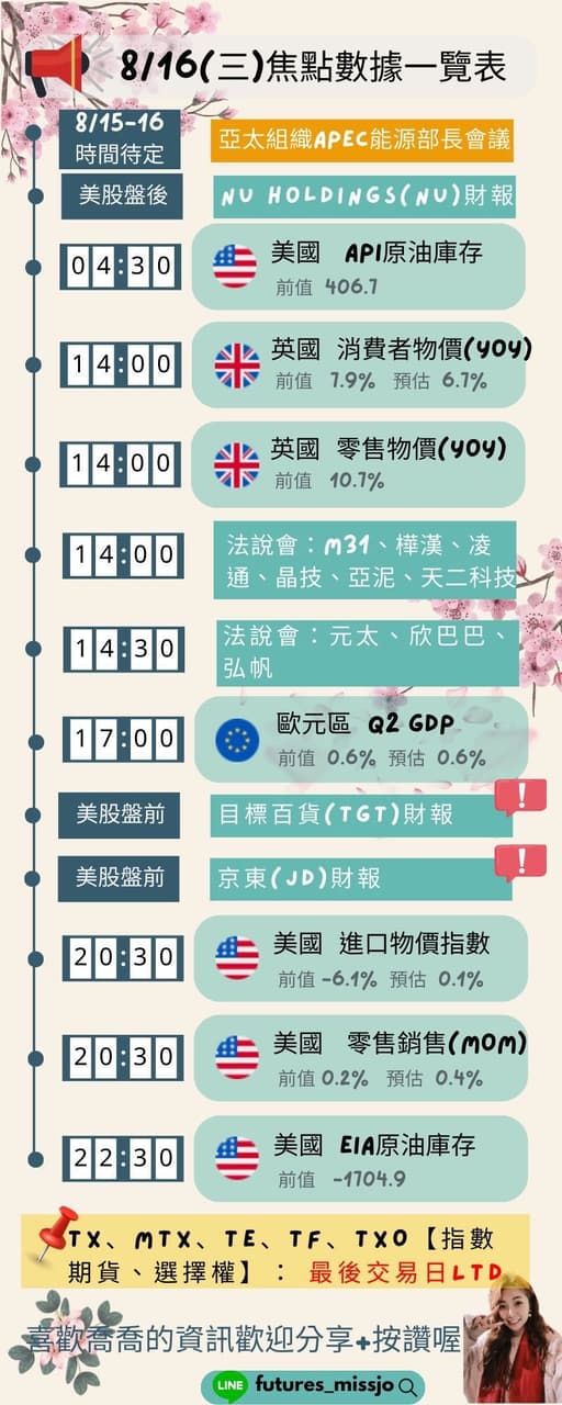 8/16今日新聞&焦點數據 - 金融板 | Dcard