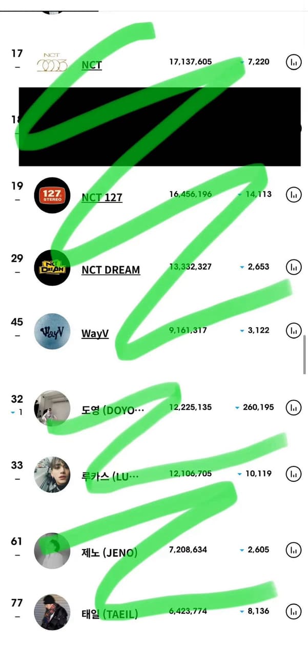 #閒聊 NCT全員ins 大掉粉 - NCT板 | Dcard