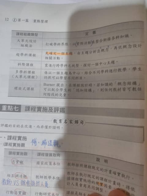 請問各位小教課程的綜合第六題答案 我有提疑義 教師板 Dcard
