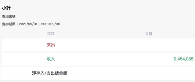 大家都是幾歲知道爸爸媽媽的收入？ - B337 留言 | Dcard