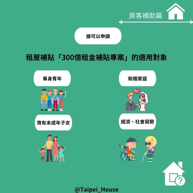 租屋疑問 租屋補助申請 73 開跑！申請資格、流程一次搞懂！ 租屋板 Dcard