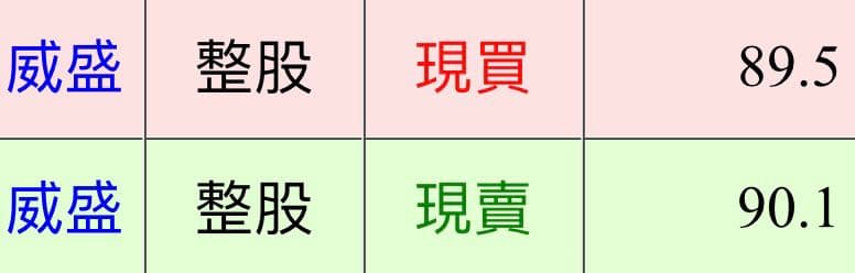 #標的 2388c螺連續365天當沖覆盤 - 股票板 | Dcard