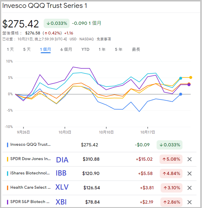 [制服組報報]”抽書活動”今年抗跌的大型醫療與生技製藥ETF - 股狼球隊 (@stock_wolf) | Dcard