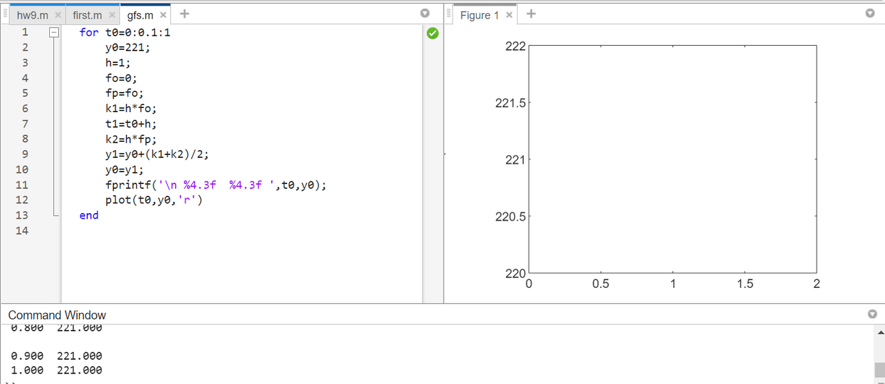 請問matlab畫圖問題 - 數學板 | Dcard