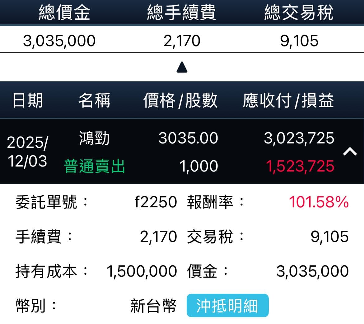 鴻勁 的相關討論與真實心得｜Dcard