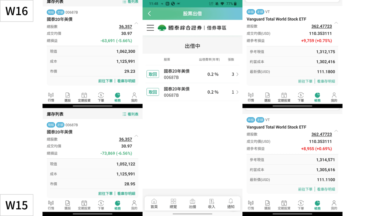 倒數 315 天 FIRE 第二階段 EP34 2025 質押 -5 萬市值 -32 萬 W16 質押 +2 萬市值 +4 萬 - 理財板 | Dcard