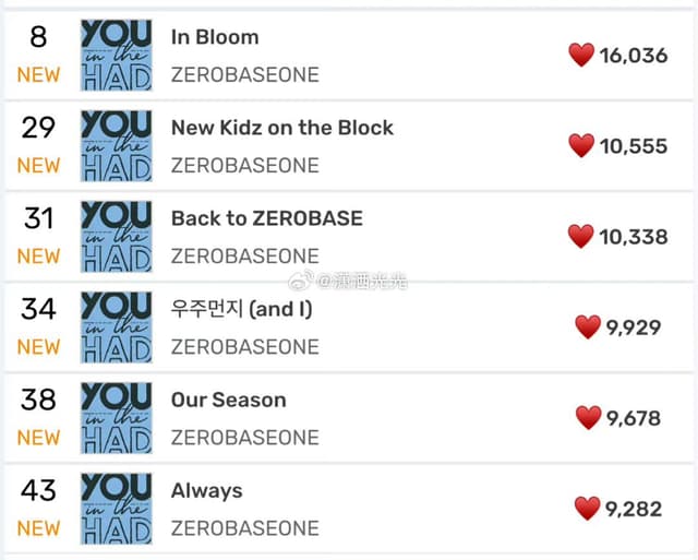 #集中討論 ZEROBASEONE The 1st Mini Album [𝐘𝐎𝐔𝐓𝐇 𝐈𝐍 𝐓𝐇𝐄 𝐒𝐇𝐀𝐃𝐄] - 追星板 | Dcard