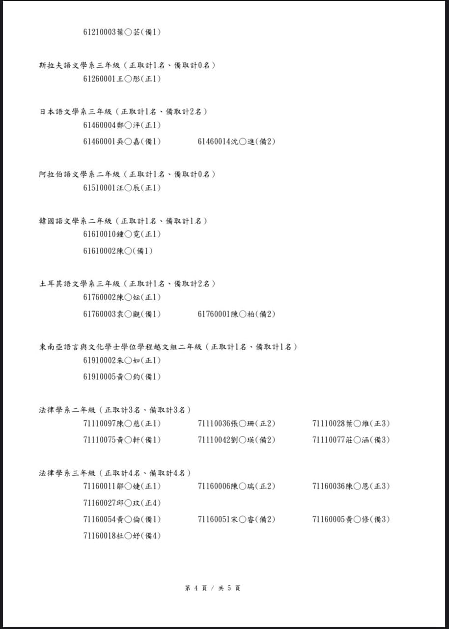 政大轉學考放榜! 考試板 Dcard