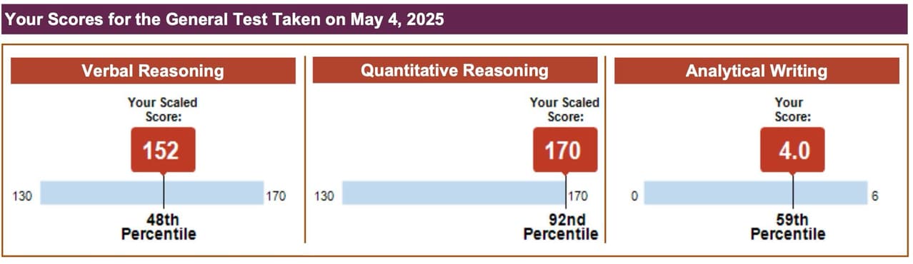 GRE 322短期準備心得 Mason GRE - 語言板 | Dcard