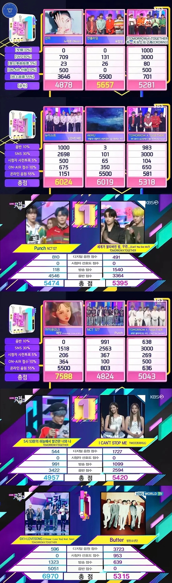 #分享 TXT人氣歌謠一位撒花🎉 - TOMORROW X TOGETHER板 | Dcard