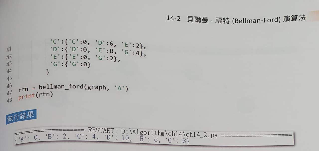 #新手 Python 貝爾曼-福特(Bellman-Ford)演算法 - 軟體工程師板 | Dcard