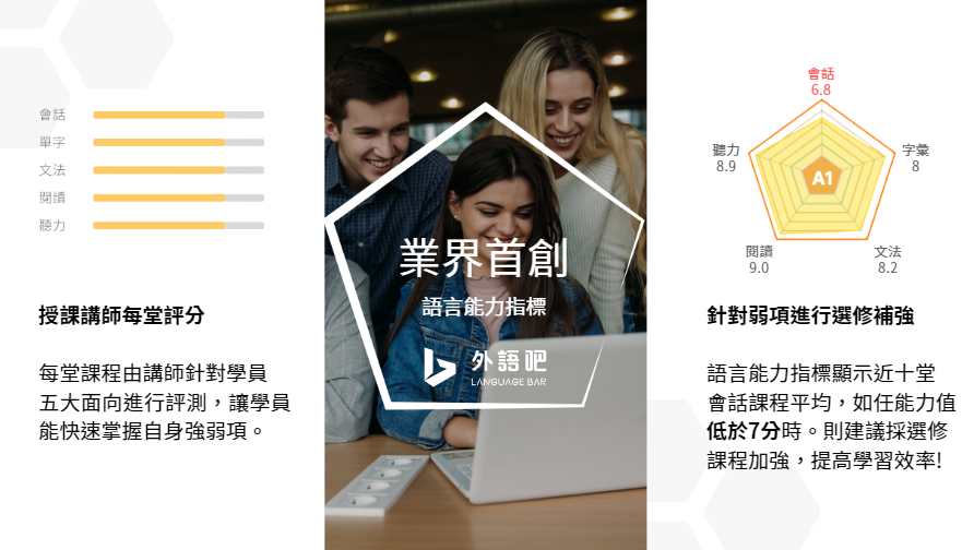 律師開箱趣 : 外語吧 線上語言學校 Language Bar - 課程板 | Dcard