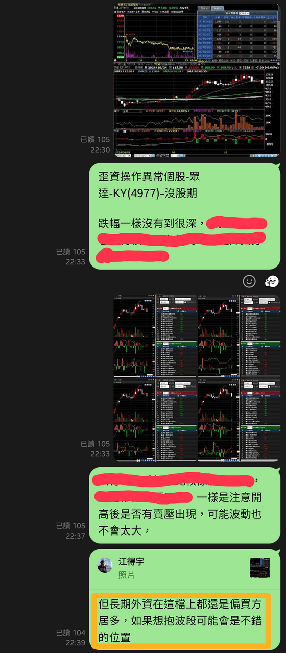 全科(3209)+2.21% 佶優(5452)-1.4% 眾達-ky(4977)+1.38% - 老黑 (@oldblackkk) | Dcard