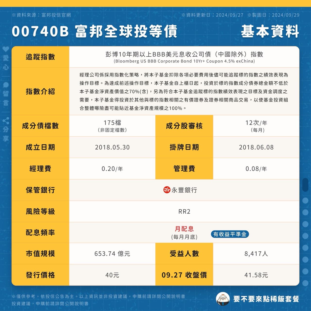 00740B 富邦全球投等債｜成分債券？殖利率？績效？ - 個人看板板 | Dcard