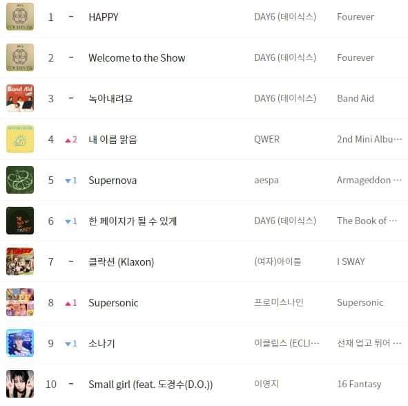 #閒聊 好像迎來樂團熱潮的Melon TOP10情況 - 追星板 | Dcard