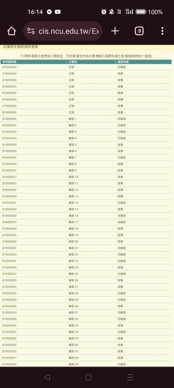 中央考試遞補請益 研究所板 Dcard