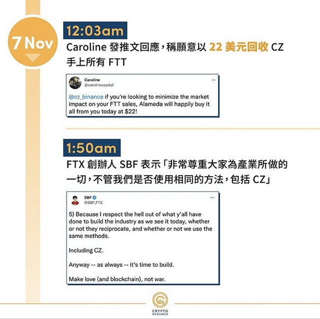 #資料整理 【FTX 事件懶人包】 - 區塊鏈板 | Dcard