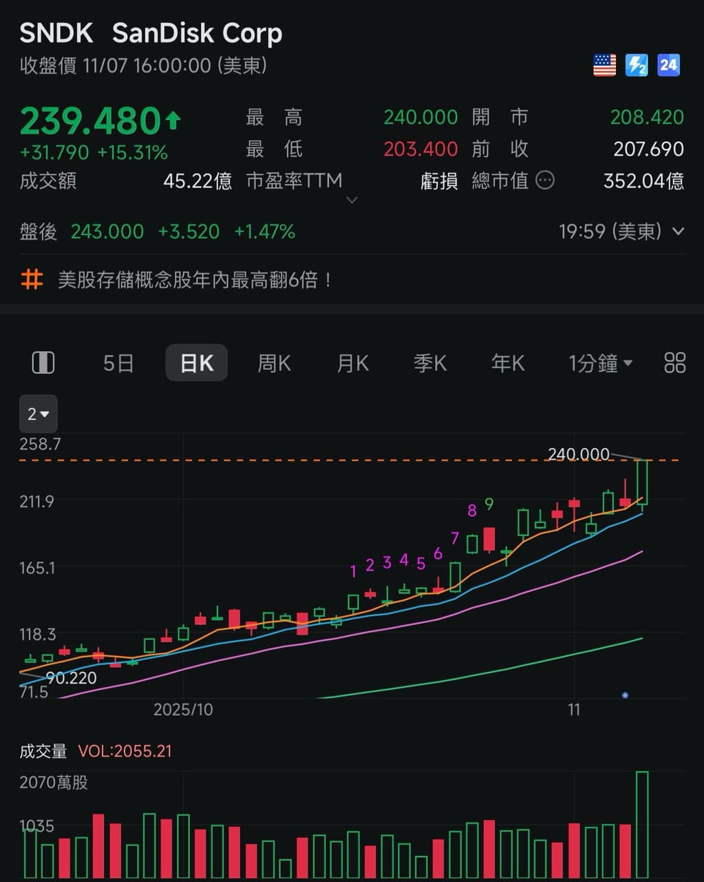 力積電6770 的精選文章與討論｜Dcard