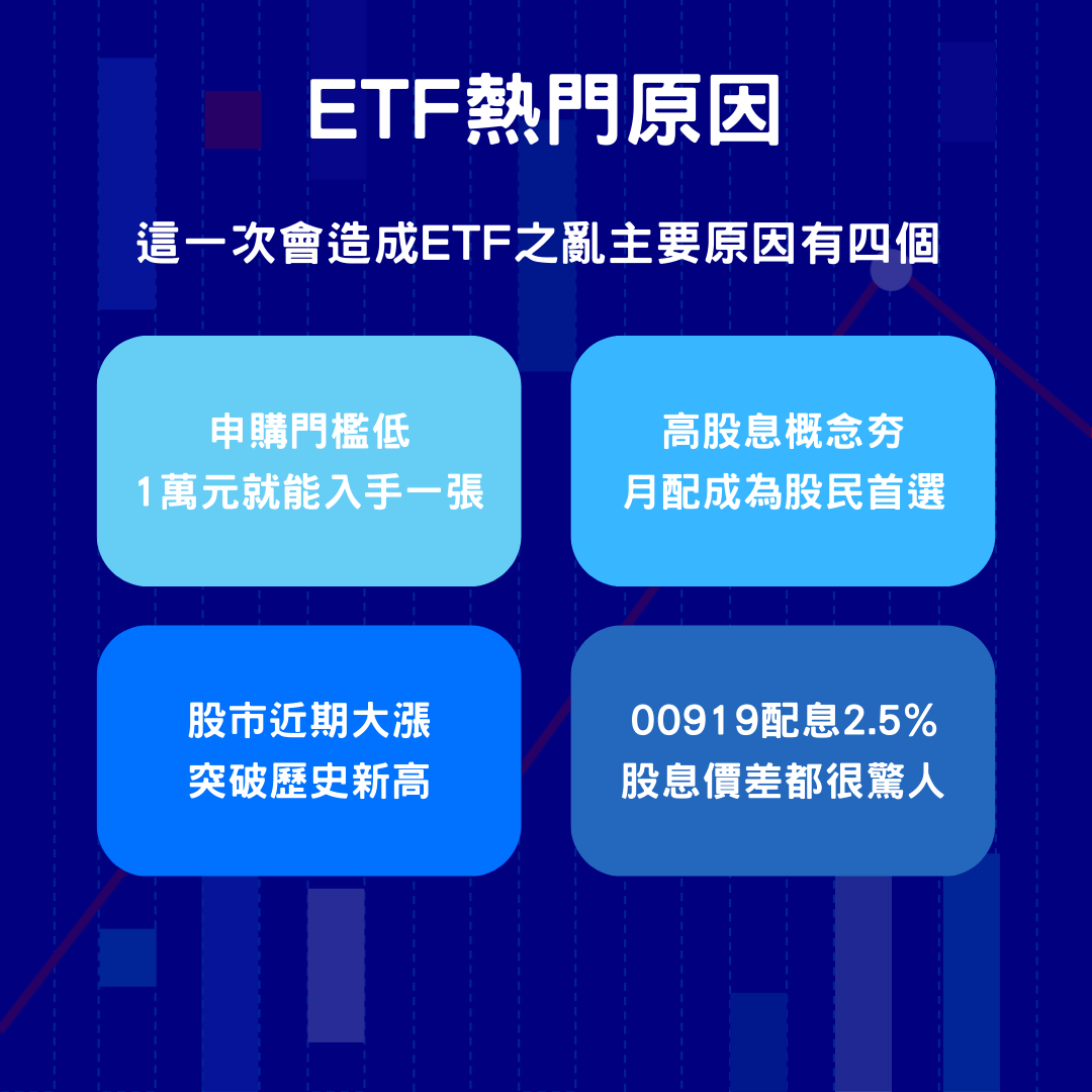 ETF之亂 - 威廉史塔克 (@worldpeace180) | Dcard