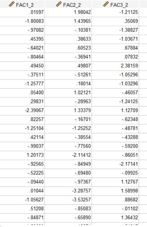 請益spss 新手上路 - 研究所板 | Dcard