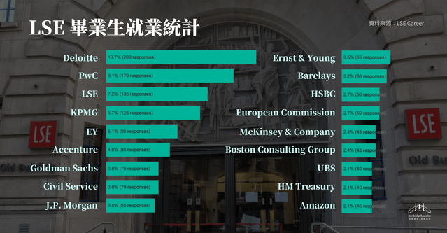 #學生分享 英國留學代辦推薦 LSE 上岸全紀錄，感謝劍橋教育救我一命🙏🏻😭 - 劍橋教育—英美留學代辦 (@cambridge_edu) | Dcard