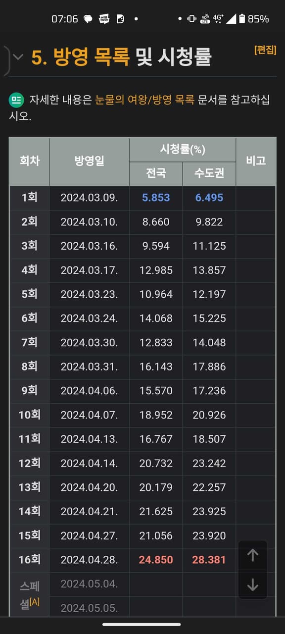 #閒聊 雷 淚之女王大結局討論區🔥 - B349 留言 | Dcard