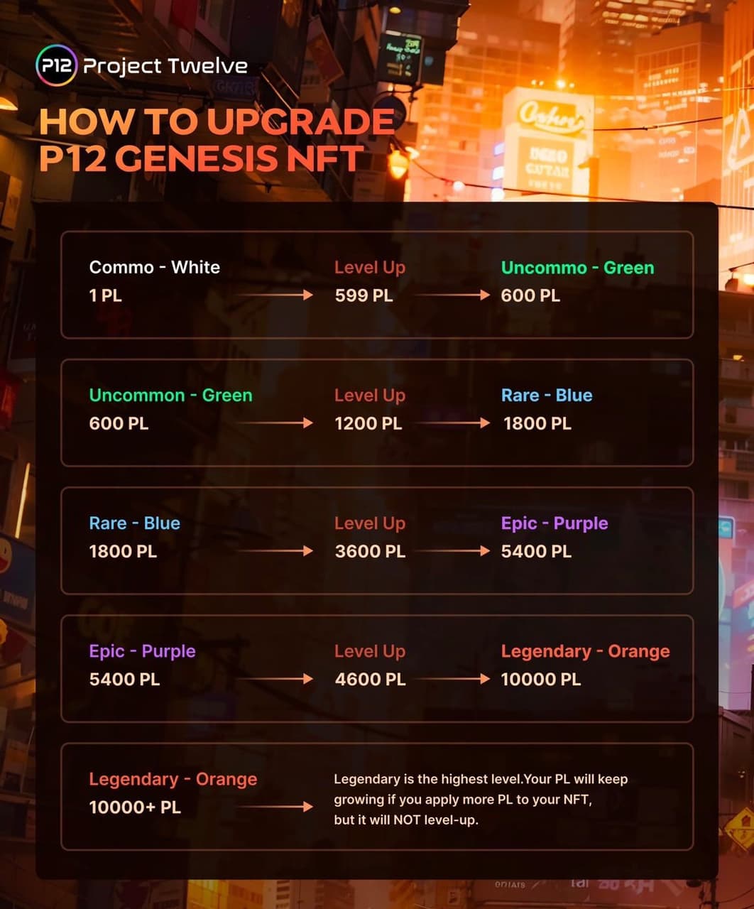 Steam玩家進！P12新活動 升級你的創世NFT 準備空投｜小朵瞎幣幣 - 小朵瞎幣幣 (@xiaoduobee) | Dcard