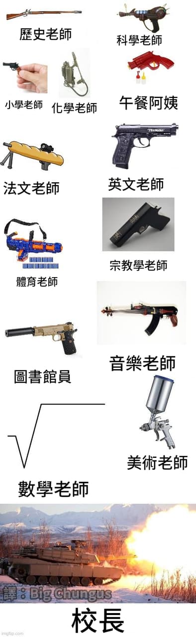 教職員工們的配槍 - 梗圖板 | Dcard