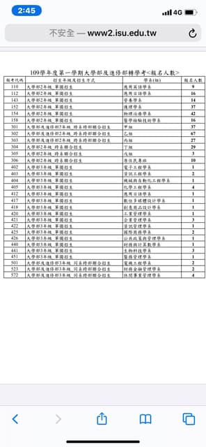 義守轉學考 考試板 Dcard