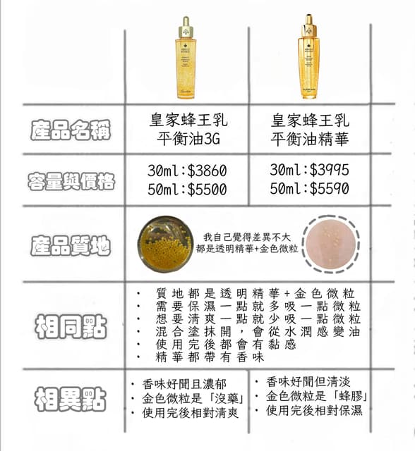 #分享 嬌蘭：新舊版平衡油差異比較🌷平衡油3G🆚平衡油精華🌷介紹＆心得 #新鮮事調查局 - 美妝板 | Dcard
