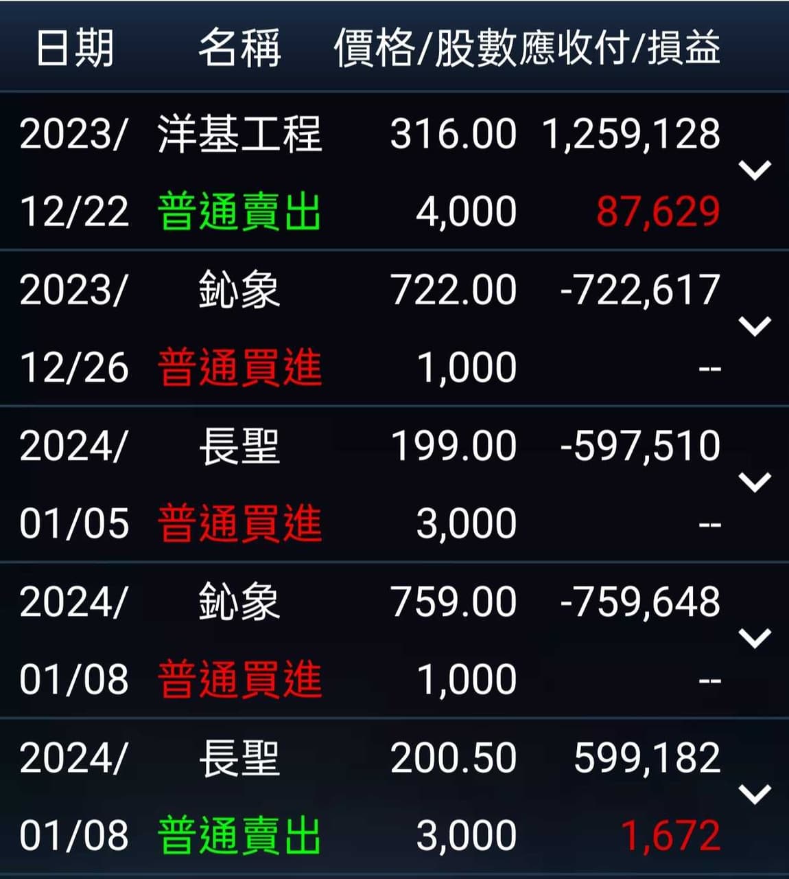 [標的]鈊象-12月營收優於預期全年創新高，持續加碼！！ - 皓老大 (@bibity) | Dcard