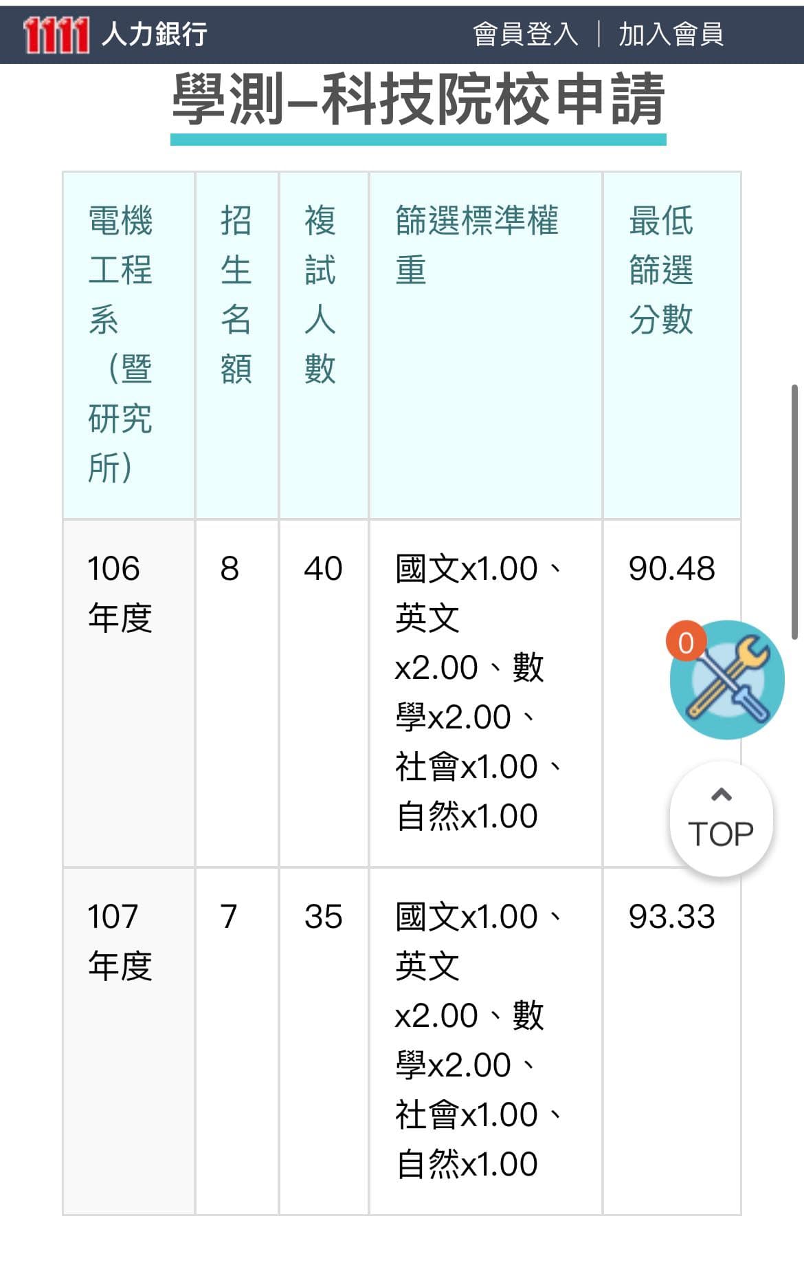 台科大電機 考試板 Dcard
