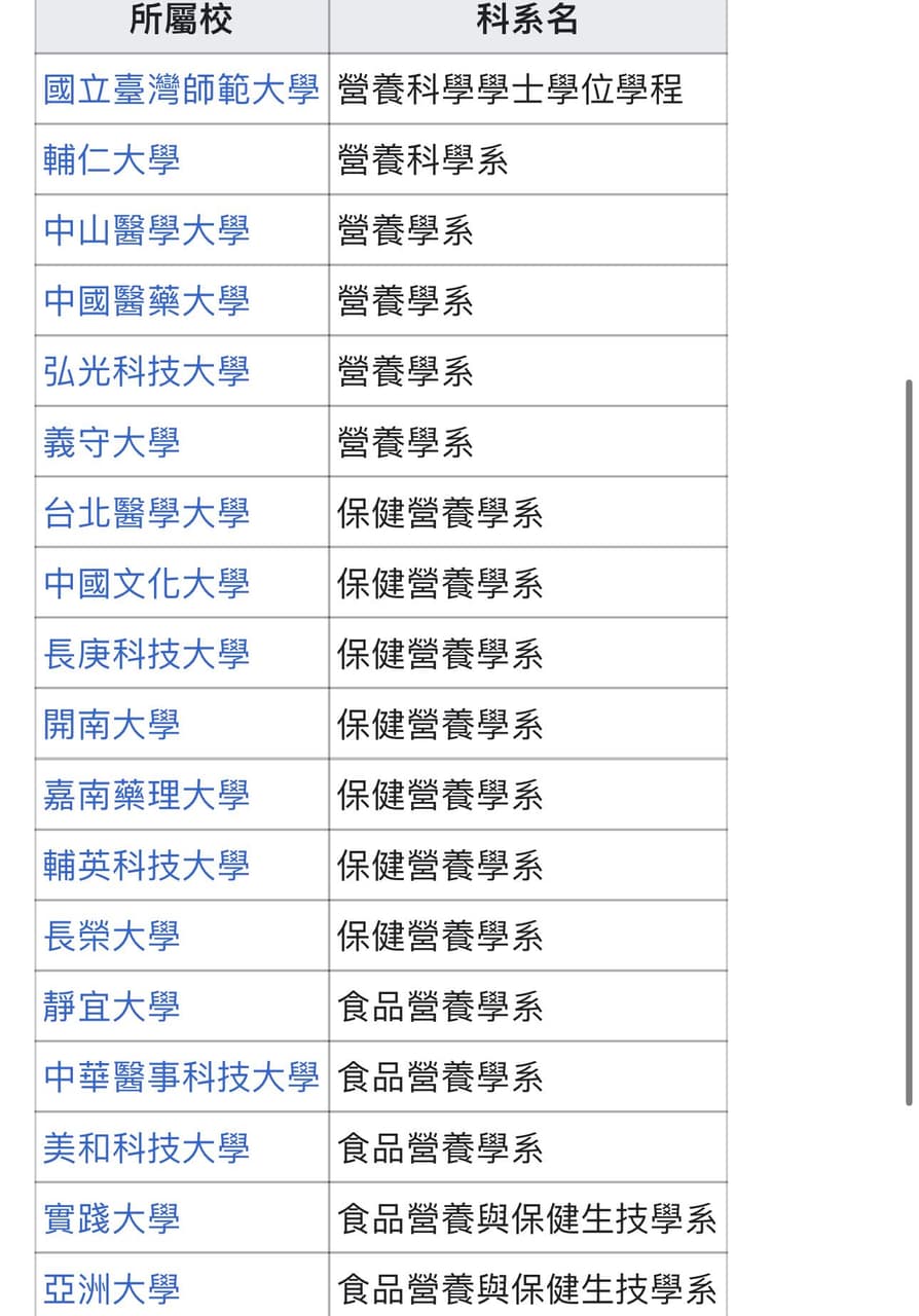 五專畢業二技營養系 畢業季板 Dcard