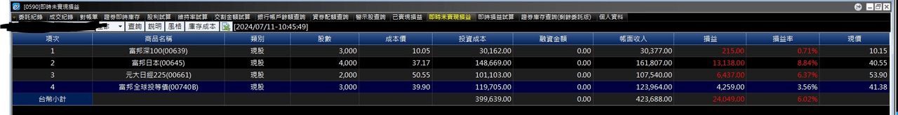 幫我爸理財反而被臭罵….. - 理財板 | Dcard