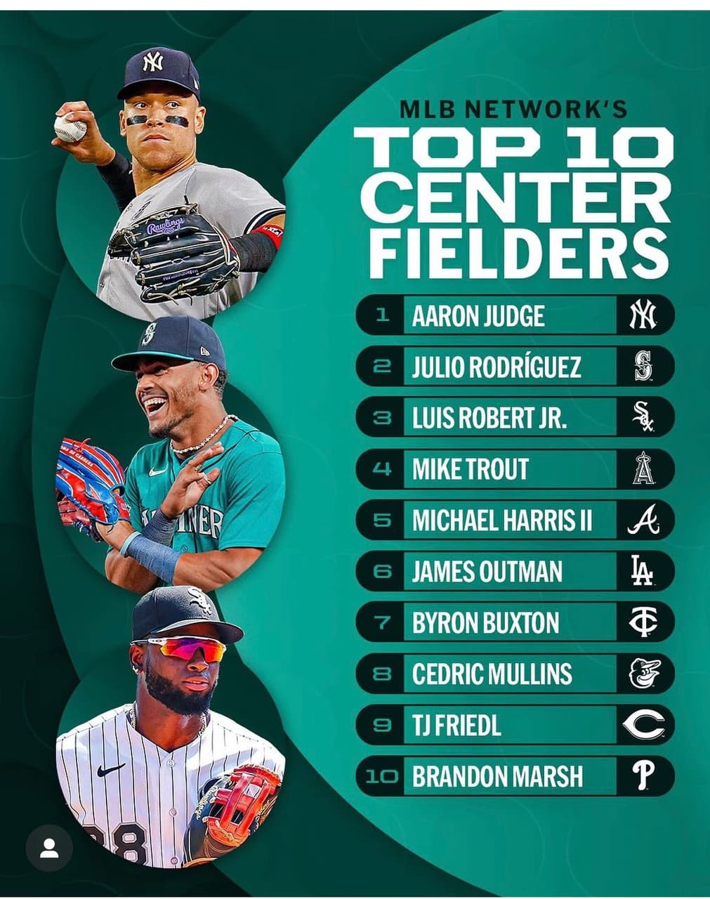 #討論 MLB 官網排名前十名的中外野手 - MLB板 | Dcard