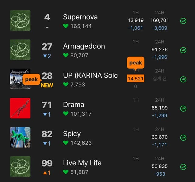 #分享 aespa四人solo空降 - 追星板 | Dcard