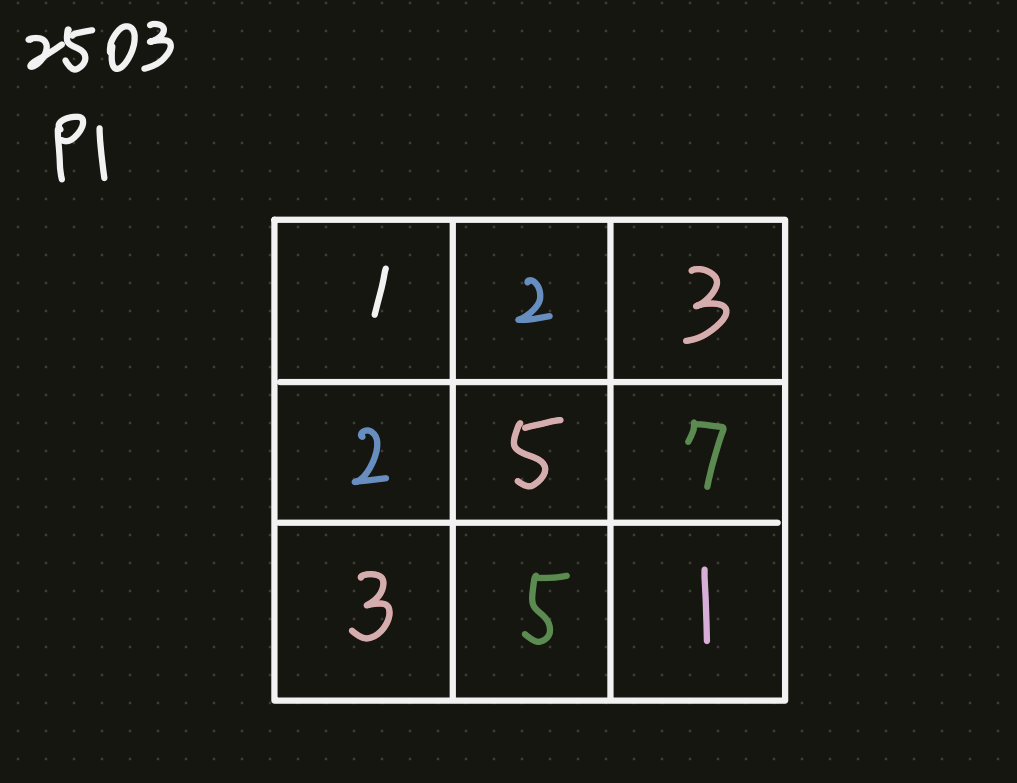 2503. Maximum Number of Points From Grid Queries 解題紀錄 - 佛朗火箭製造基 (@supersonico) | Dcard