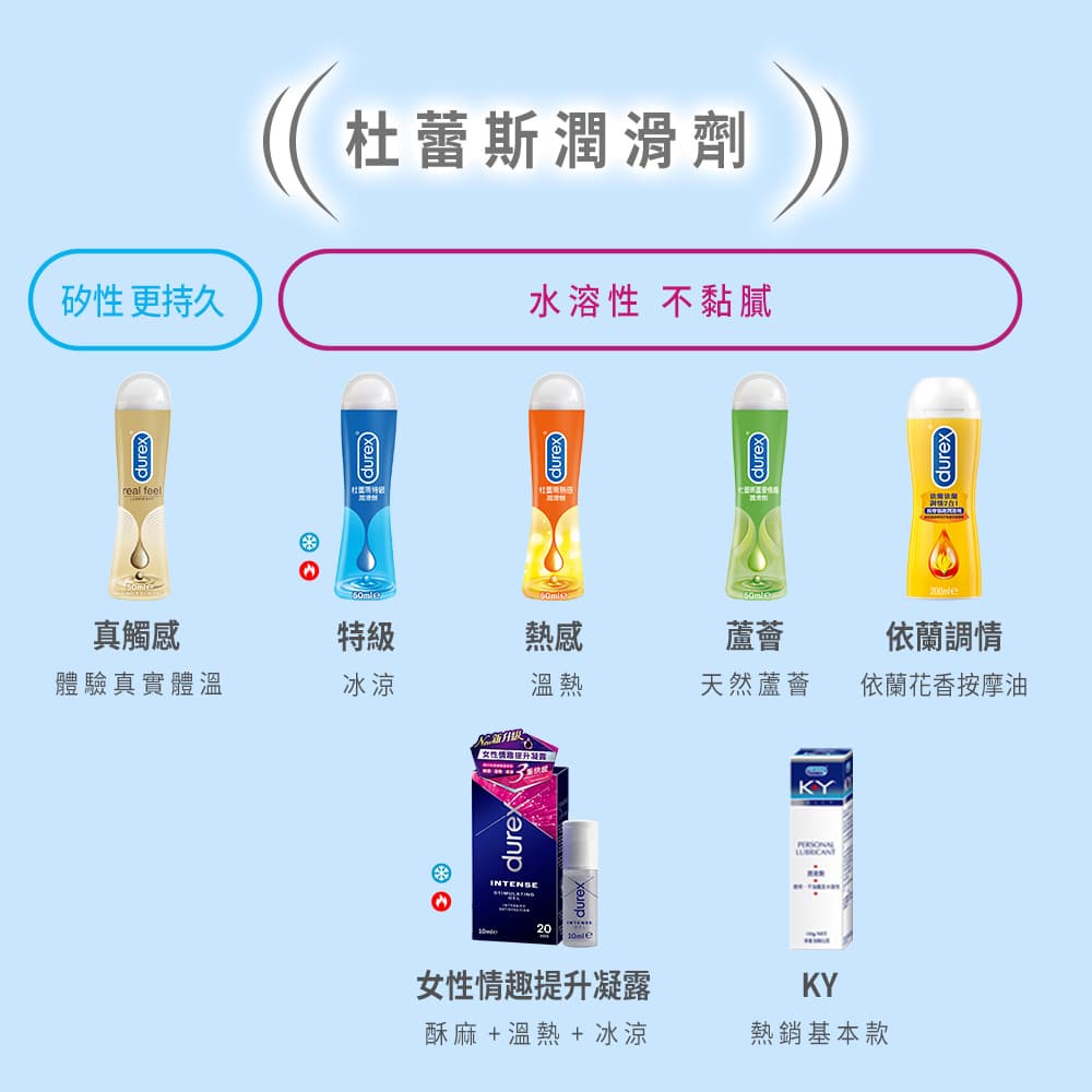 杜蕾斯 | 女性情趣提升凝露 10ml/4入 - 西斯板 | Dcard