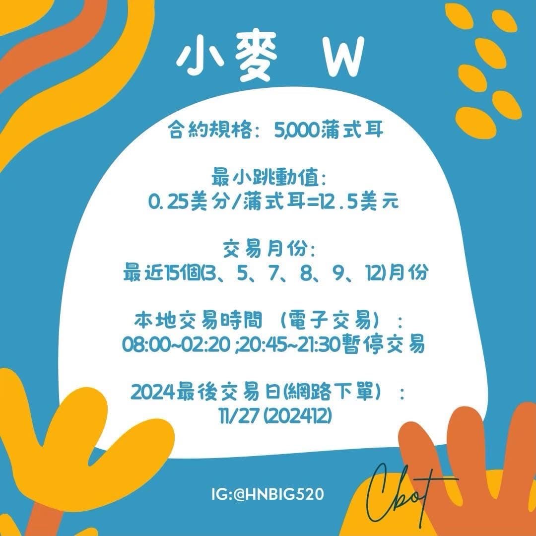 12/17海期分享「A50、小麥」 - 理財板 | Dcard