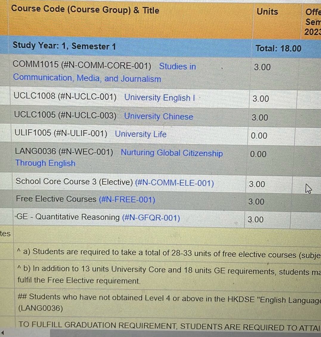Fm reg科 - 香港浸會大學板 | Dcard