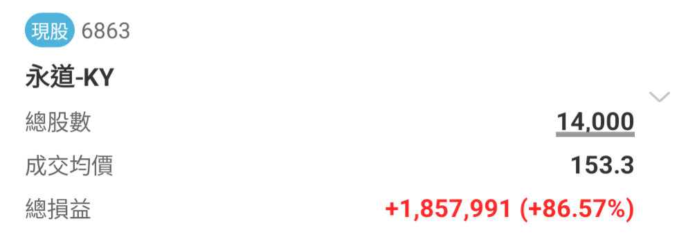#分享 6863 永道-KY(更) 獲利了結 24/9/27 - 股票板 | Dcard