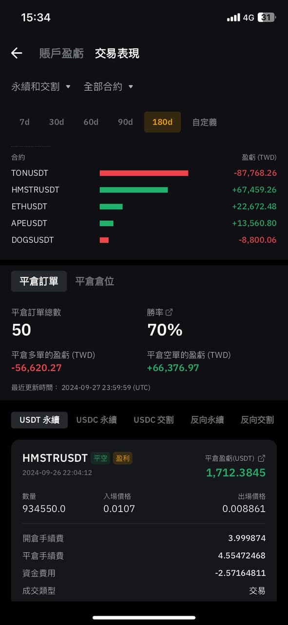 9/28 W5合約更新 - 區塊鏈板 | Dcard