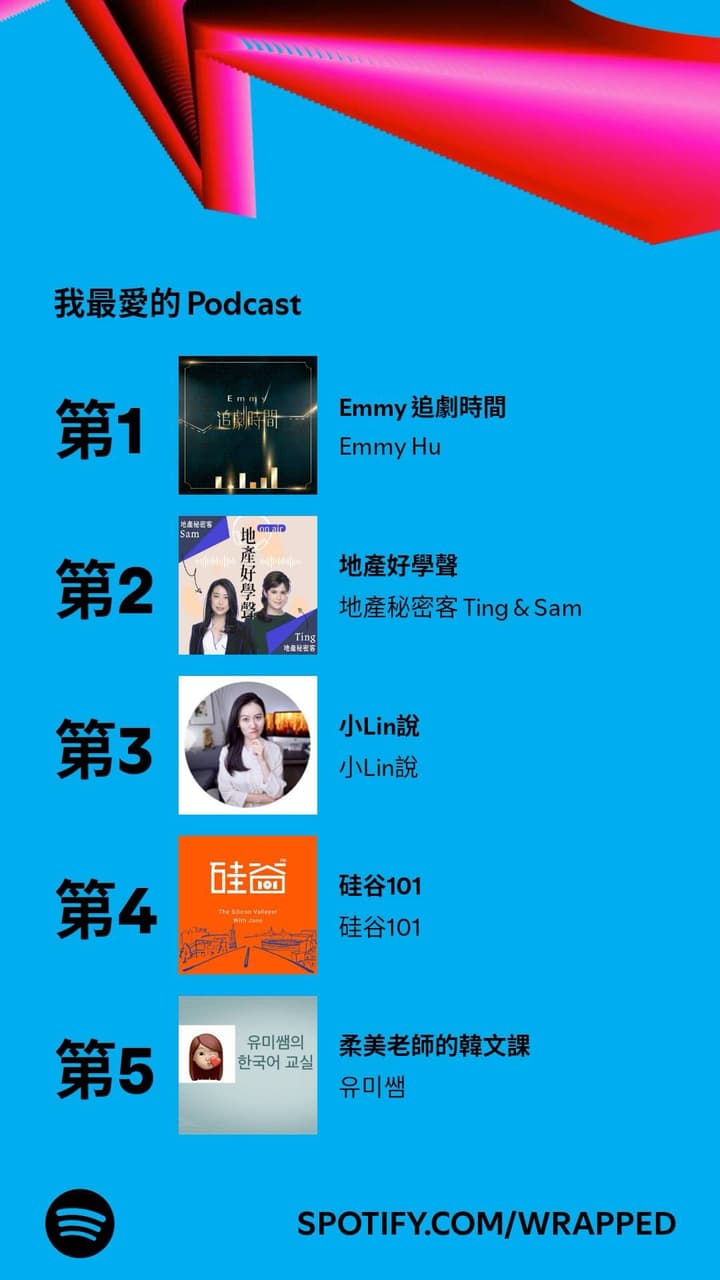 2024 Podcast 推薦 - 獵頭釦 (@hrmcore) | Dcard