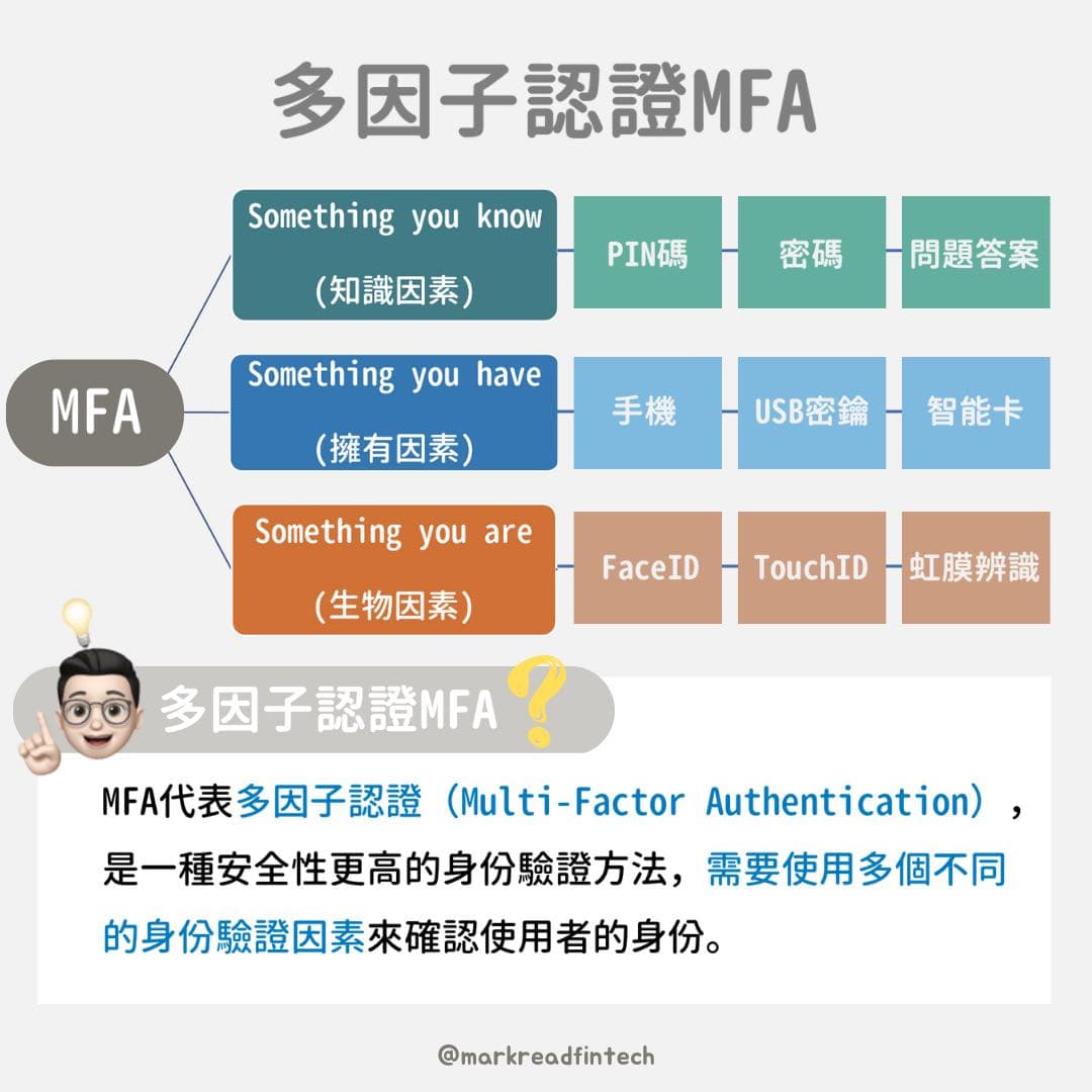 ⚔ 多因子認證MFA - 馬克解讀金融科技 (@markreadfintech) | Dcard