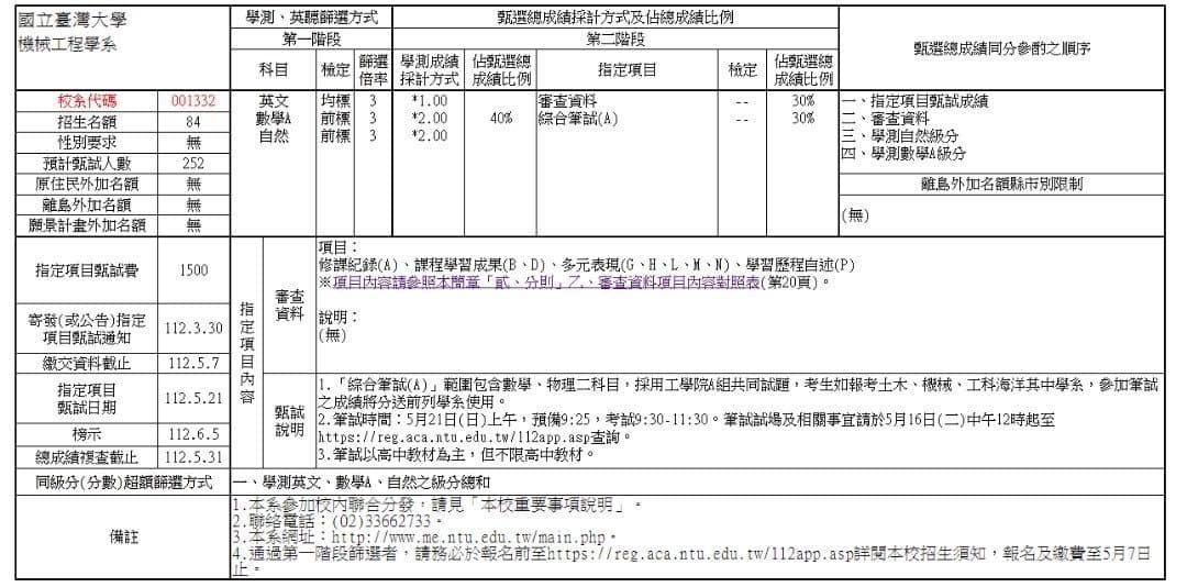 學習歷程自述要做多少 升大學考試板 Dcard