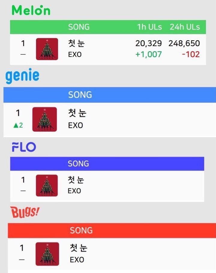 #分享 231221 初雪 REAL TIME ALL KILL - EXO板 | Dcard