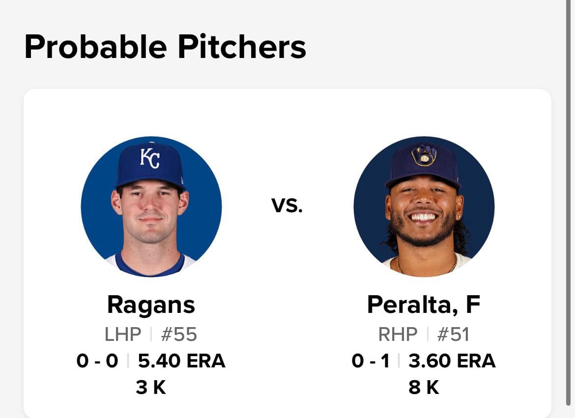 #賽事討論 2025/4/3 MLB 例行賽 / 皇家 VS. 釀酒人 / 賽事討論區（C.Ragans VS. F.Peralta） - MLB板 | Dcard