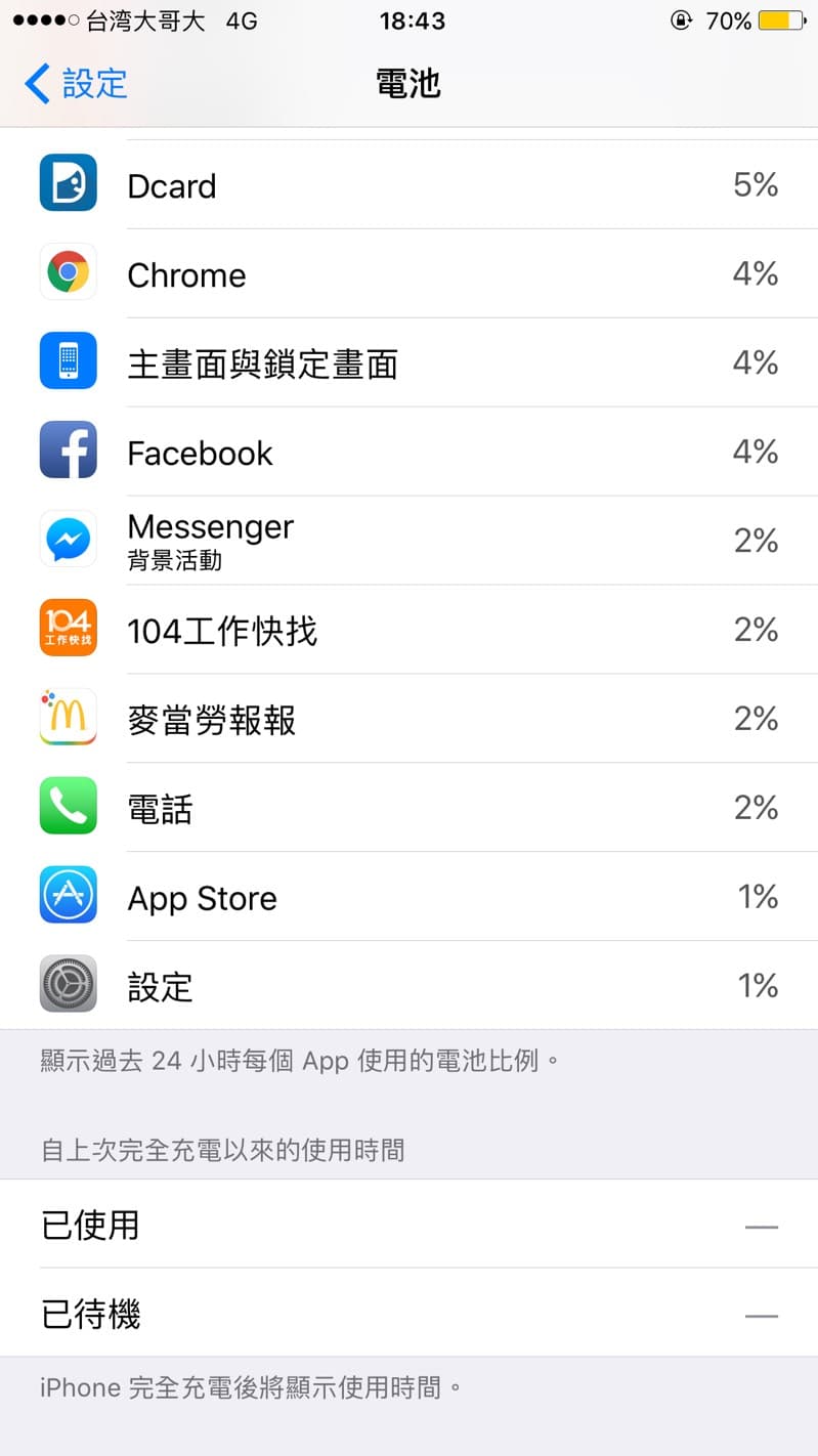 #問#i6S plus - 3C板 | Dcard