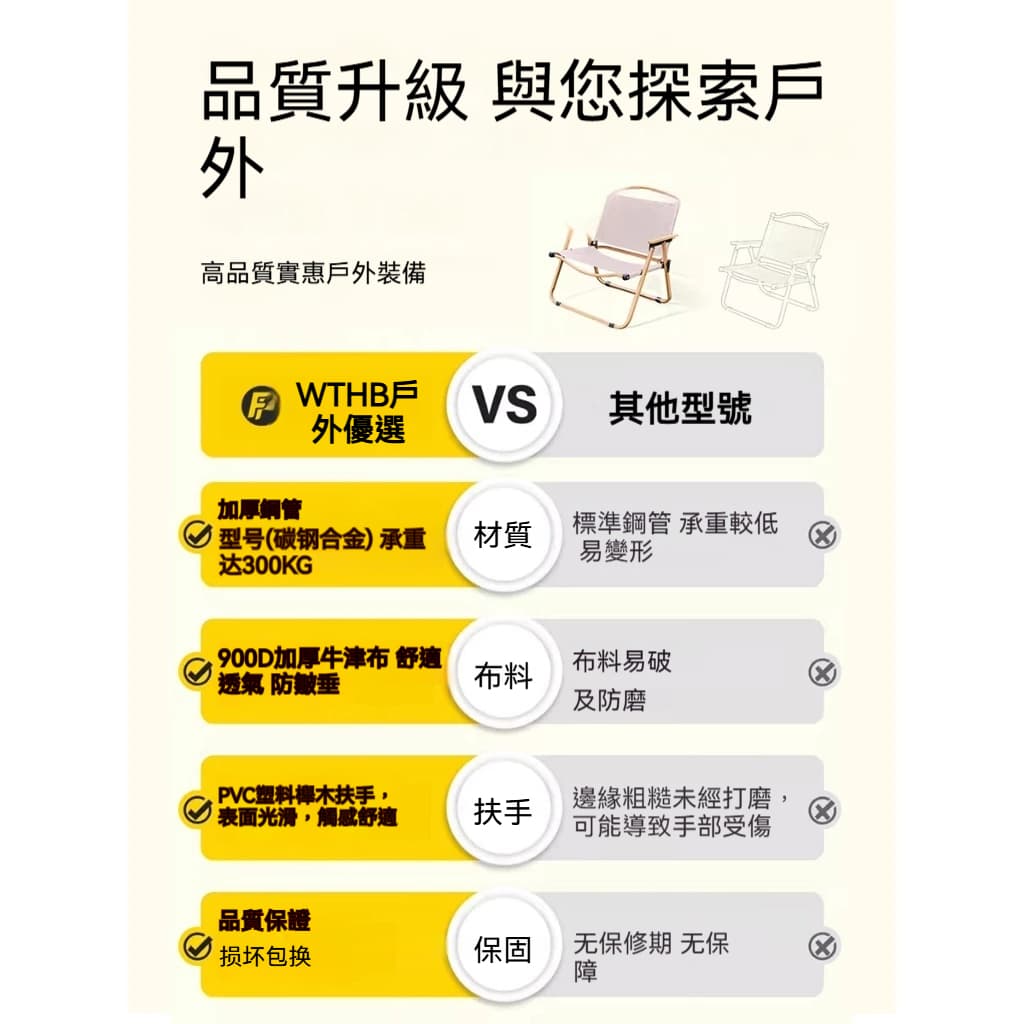 【2026露營椅推薦】Dcard/PTT熱議4款神椅評比！新手不踩雷終極懶人包，高承重、輕便折疊一次看懂 - joyceJJ ...