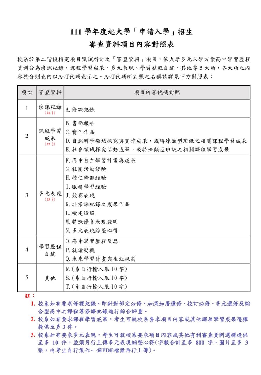 個人申請審查資料 考試板 Dcard